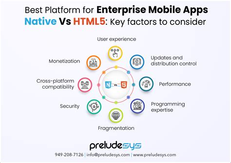 Best Platform For Enterprise Mobile Apps Native Vs HTML Preludesys
