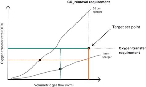 Knowledge Center Cytiva