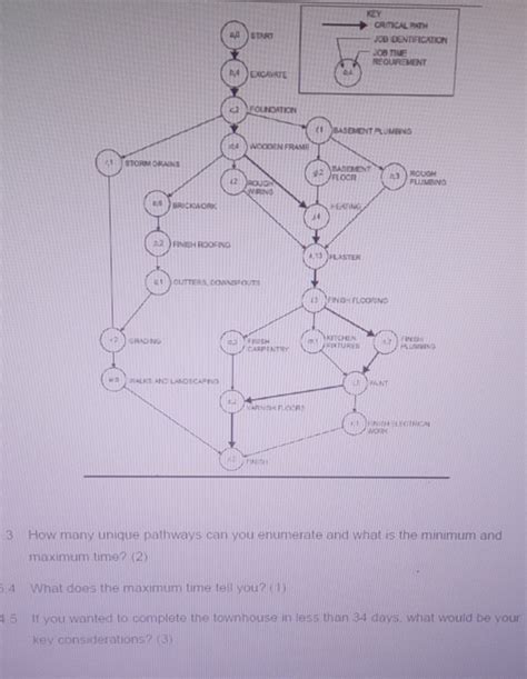 Solved 3 ﻿how Many Unique Pathways Can You Enumerate And