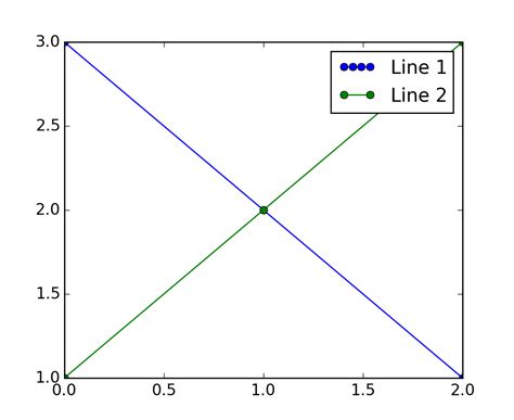 Legend Guide Matplotlib Documentation