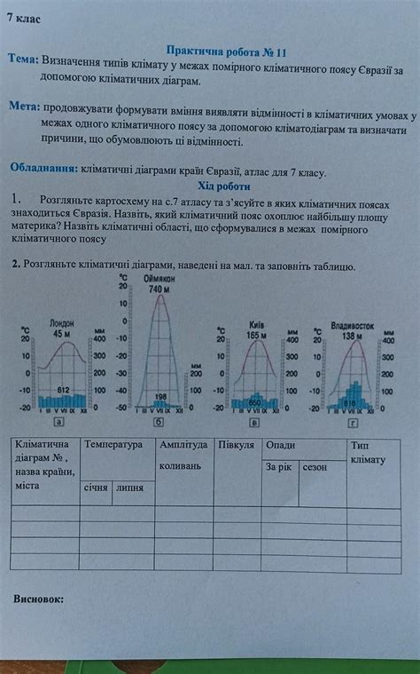 Практична робота № 11 Тема Визначення типів клімату у межах помірного кліматичного поясу
