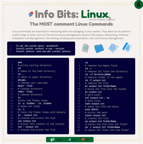 linux commands what you need to know yasin bekar posted on the topic