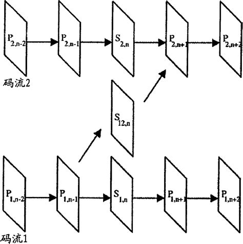 coding and decoding method coder decoder and encoder decoder system