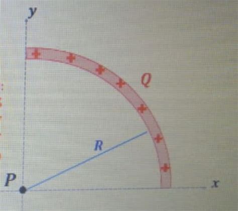 Solved Calculate The Electric Field Vector At Point P For Chegg