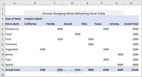 Pivot Table Not Refreshing 5 Issues And Solutions Exceldemy