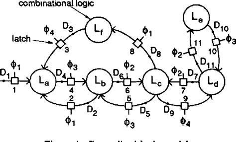 figure 1 from analysis and design of latch controlled synchronous
