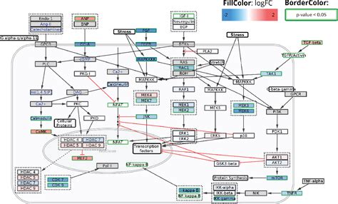 figure 1 from wikipathways app for cytoscape making biological