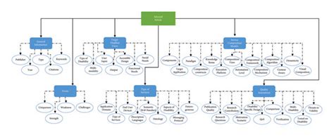 A High Level Overview Of The Data Extraction Form Where Form Download Scientific Diagram