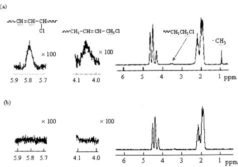 Figure 5 From Recent Development In The Polymerization Of Vinyl