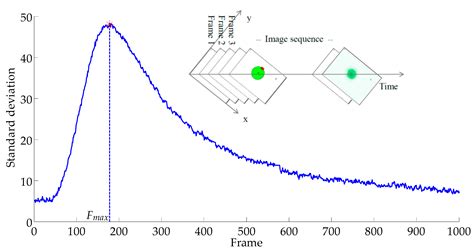 automatic extraction of material defect size by infrared image sequence