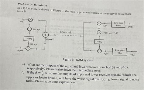 Solved Problem 3 16 Points In A QAM System Shown In Figure Chegg