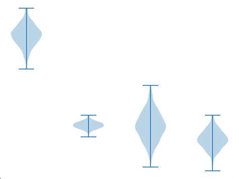 Data Visualization In Python Using MatPlotLib Tutorial Prwatech