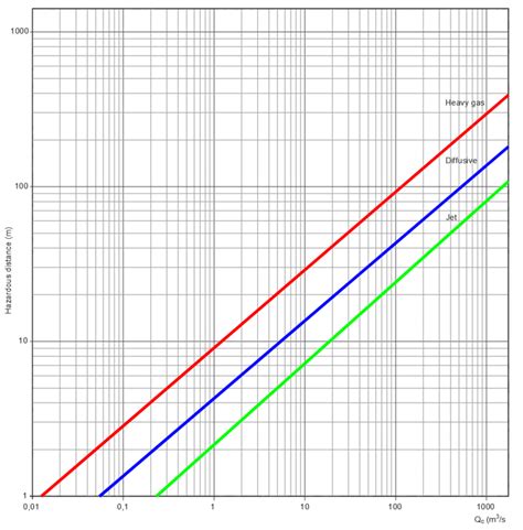 i am trying to create a xy chart with slopes r excel