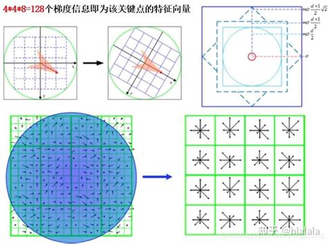 常用特征点及其描述子总结siftorbsuperpoint 知乎