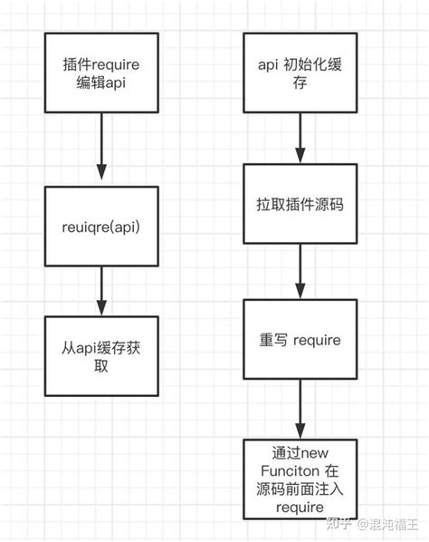 大型 Web 应用公共组件架构思考 知乎