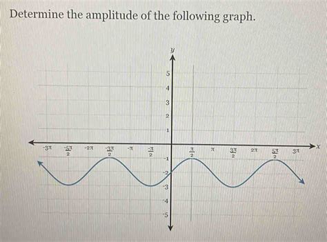 Determine The Amplitude Of The Following Graph X [algebra]