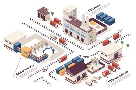 Premium Vector Automated Industry Concept 3d Isometric Web