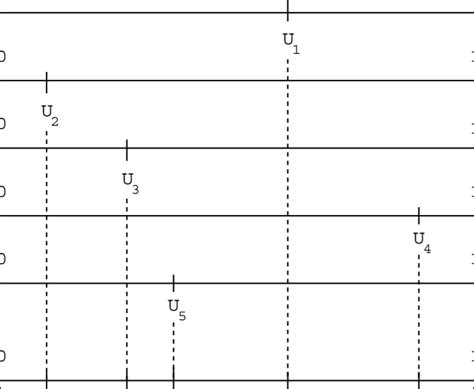 A Set Of Uniform Order Statistics On 0 1 Download Scientific Diagram