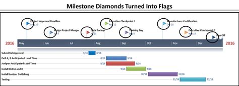 Office Timeline Gantt Chart A Visual Reference Of Charts Chart Master