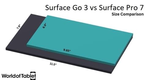 Surface Go 3 Vs Surface Pro 7 Which Is Best For You WorldofTablet