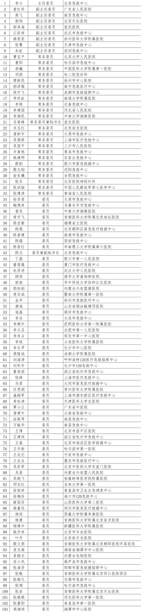 中国卒中学会急救医学分会 中国卒中学会