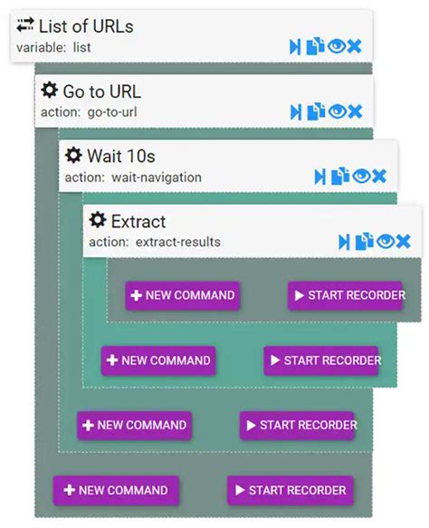 nesting commands good example rtila web business automation