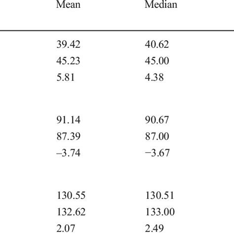 Pre Operative Digital Measurement Acetabular Offset — Midline Pelvis