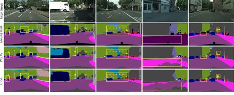 Figure From Class Balanced Pixel Level Self Labeling For Domain Adaptive Semantic Segmentation