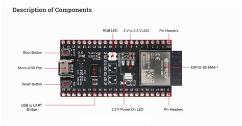 Buy Espressif ESP S DevKitM N R Development Board At Best Price