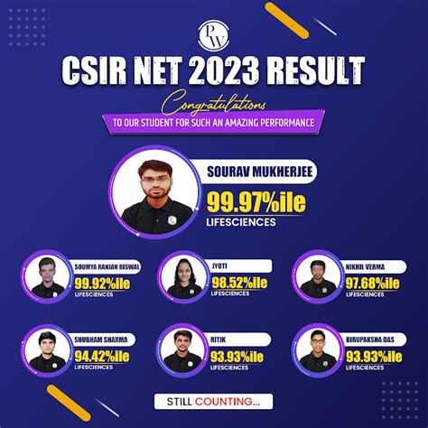 Pw Csir Net Toppers List 2023 Check Merit List And Ranking