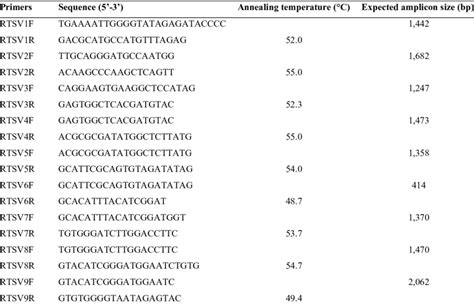 List Of Overlapping Primers Used For Sequencing Of Complete Genomic Download Scientific Diagram