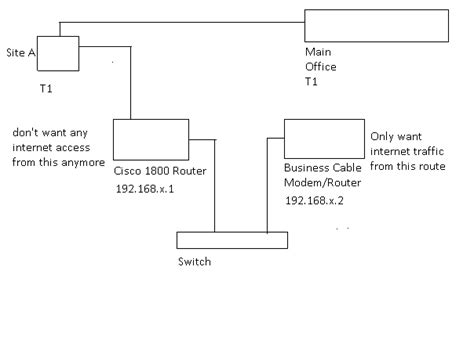Help With Cisco 1841 Router Cisco Community