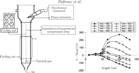 Figure 1 From Simulation Of A Reactive Fluidized Bed Reactor Using Cfddem Semantic Scholar