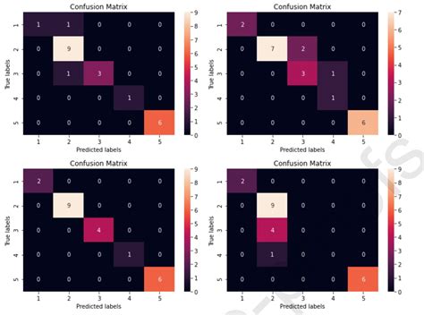 Confusion Matrix For Classification Algorithm A Random