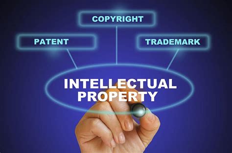 Basic Concepts Of Intellectual Property Law Danner Ip