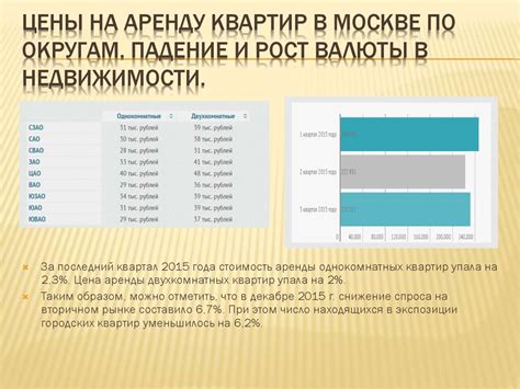 Анализ рынка жилой недвижимости презентация онлайн