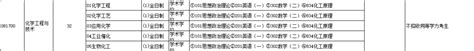 【考情分析】23青岛大学化学工程与技术考情分析（含大纲变化） 知乎