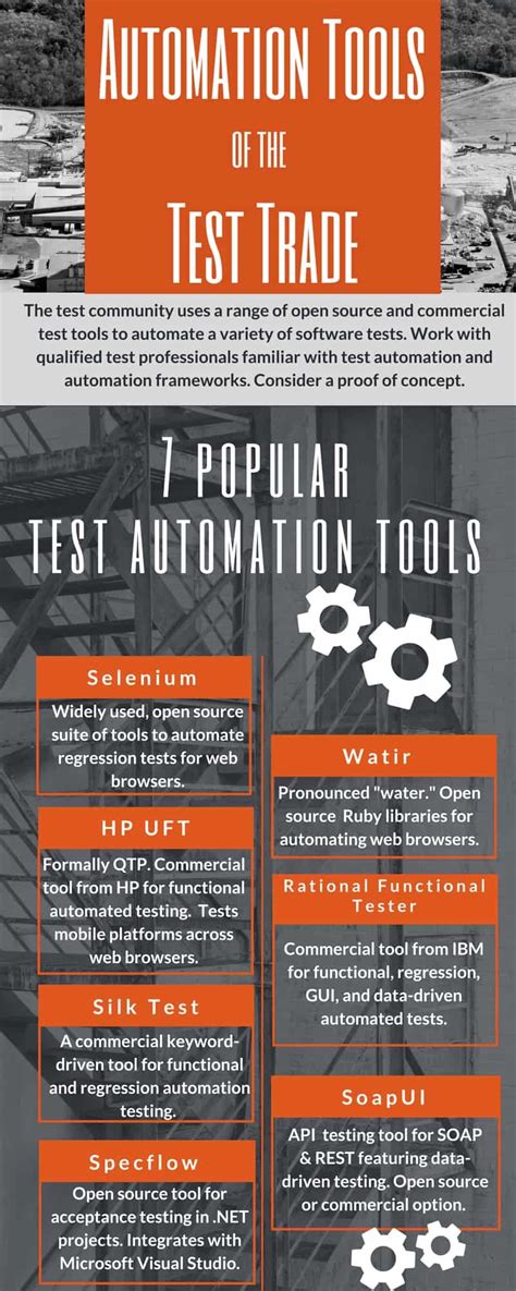 open source automation tools