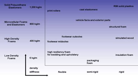 Différence entre l uréthane et le polyuréthane Diffexpert