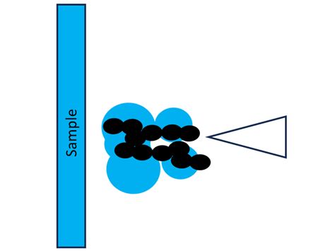 Particle Impact Tests Tribology Center
