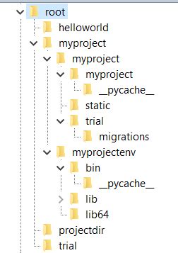 502 Bad Gateway Nginx Gunicorn Django Stack Overflow
