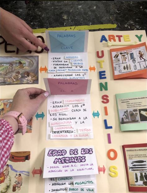 Lapbook Prehistoria Lapbook Prehistoria Pinterest