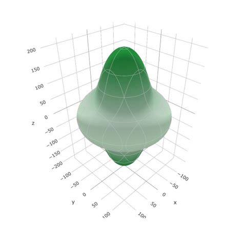 Youngs Modulus Of Fcc Cu Figure 2 Shear Modulus Of Fcc Cu
