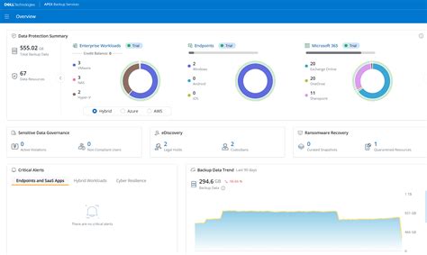 Dell APEX Backup Services protección datos para tu empresa