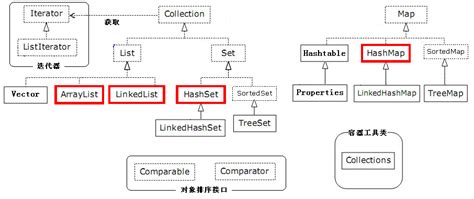 Java集合分类以及各自特点 腾讯云开发者社区 腾讯云