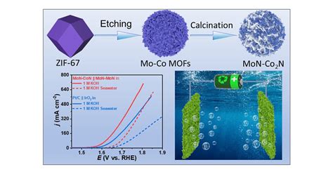 Cobalt Molybdenum Nitride Based Nanosheets For Seawater Splitting Acs