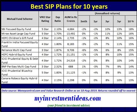 Best Mutual Funds To Invest In 2024 For Sip Clea Melisa