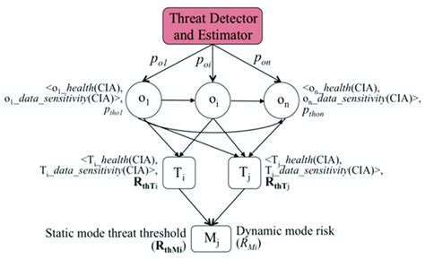 Illustration Of The Hcfr Graph Download Scientific Diagram