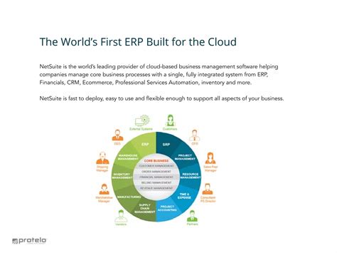 Gartner Analysis Why Companies Choose Netsuite Ppt