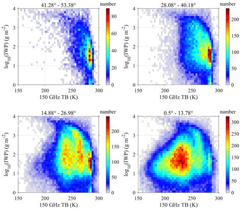 Amt Retrieval Of Ice Water Path From The Microwave Humidity Sounder Mwhs Aboard Fengyun 3b